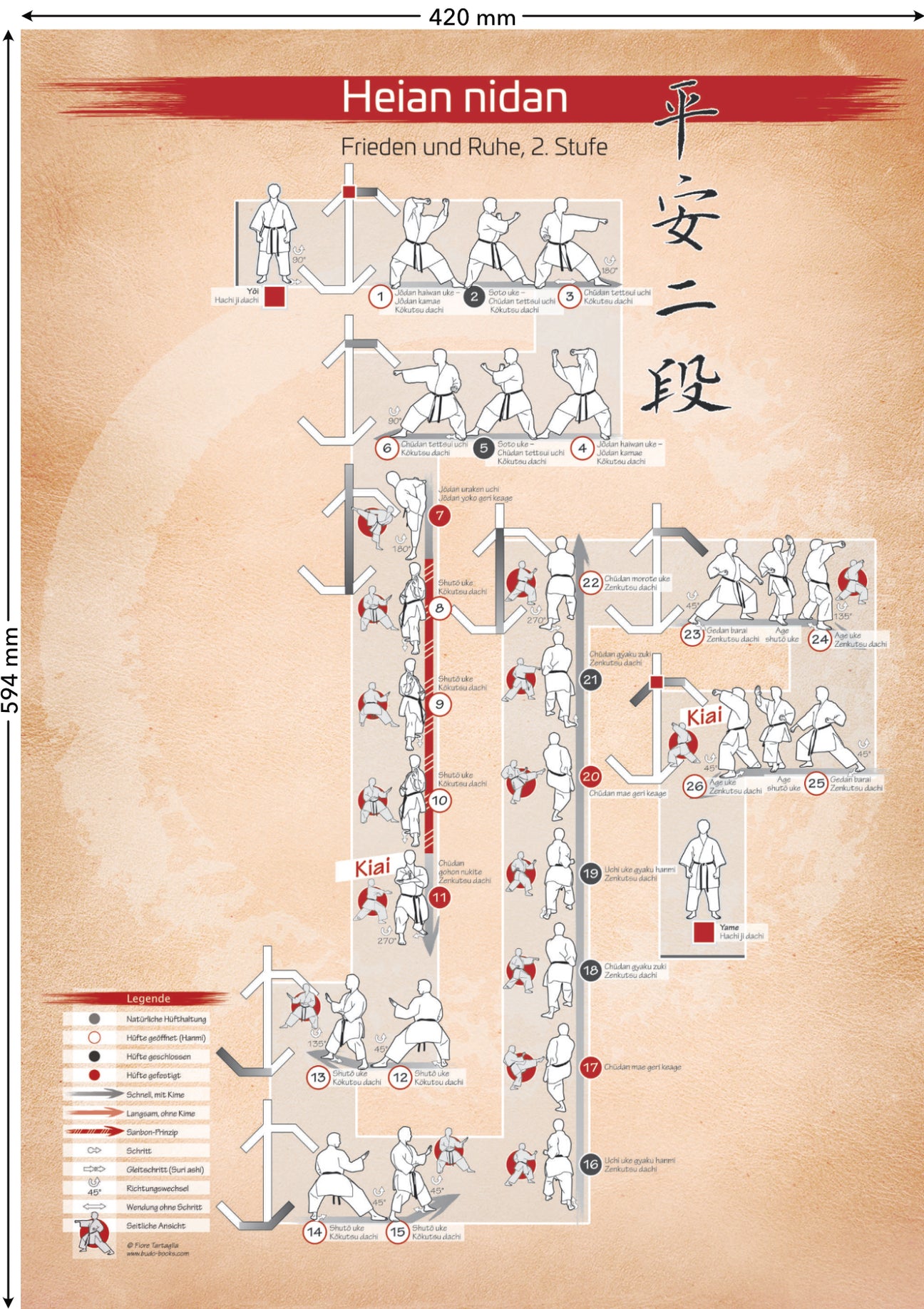 HEIAN NIDAN – FT-KARATE