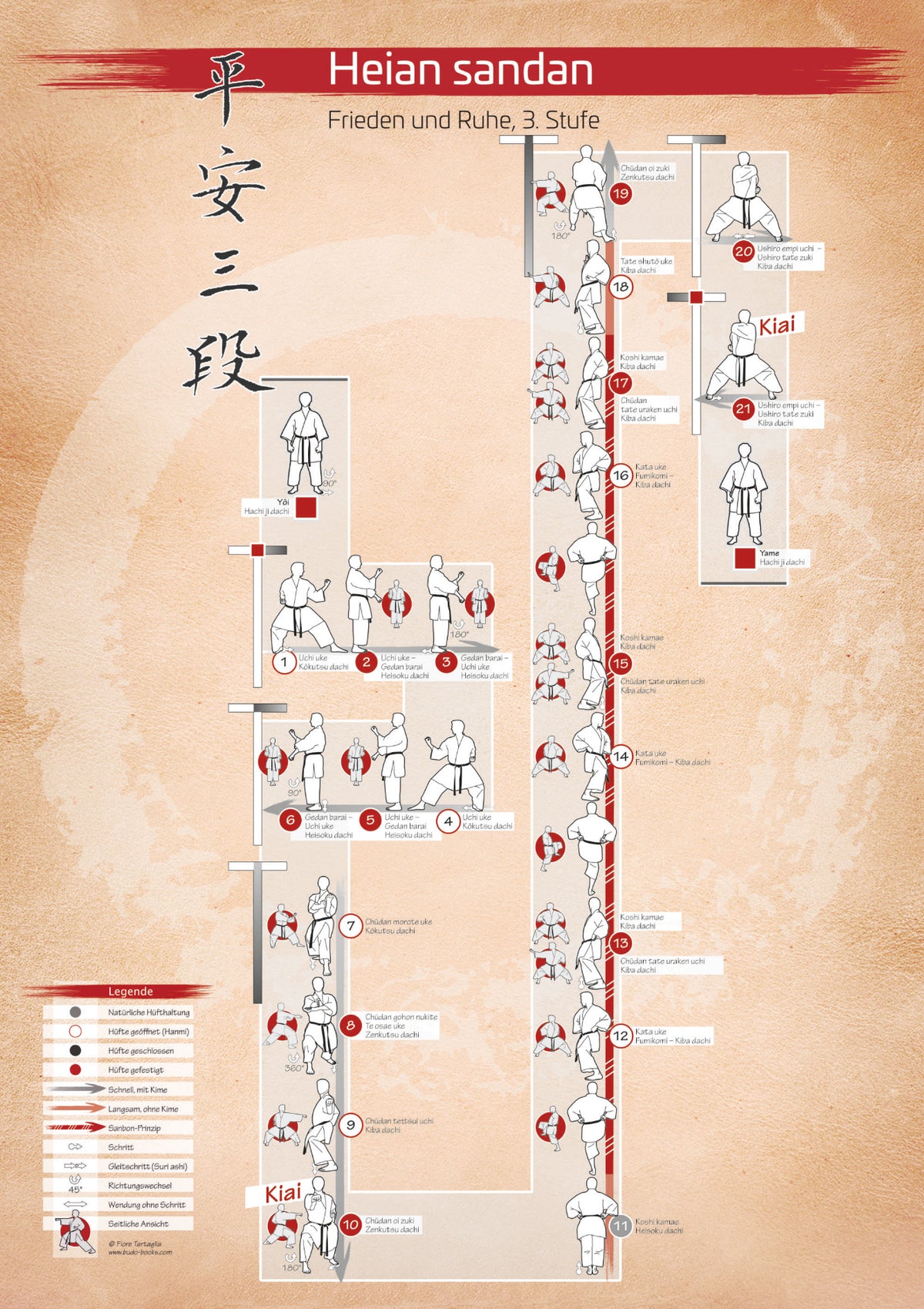 🇩🇪 Poster Series | Complete Kata Heian | by Fiore Tartaglia - FT-KARATE