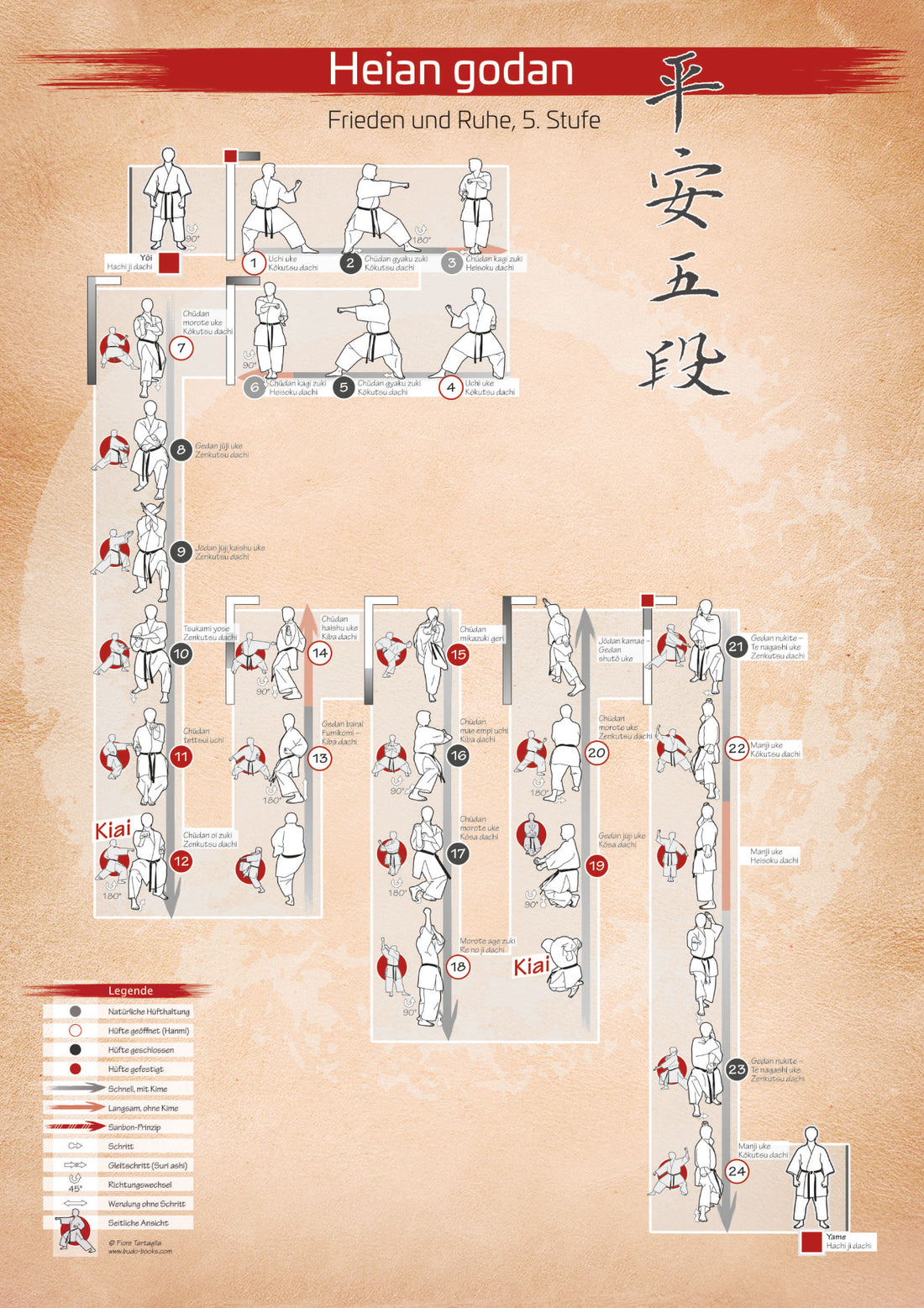 Complete Kata Heian – Poster series for all karateka | DIN A2 – FT-KARATE